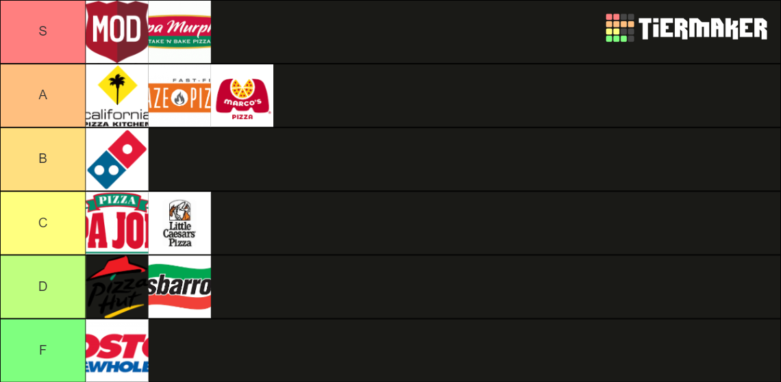Pizza Tiers (All mainstream options) Tier List (Community Rankings ...