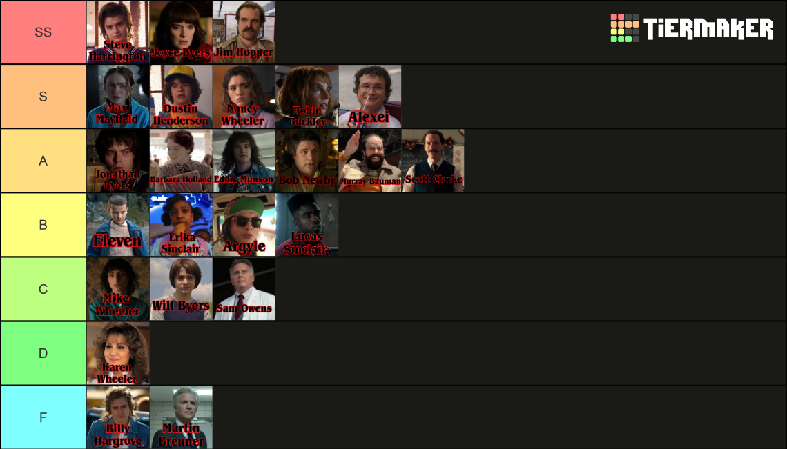 Definitive Stranger Things Character TierList (Season 1 to 4 Tier List ...
