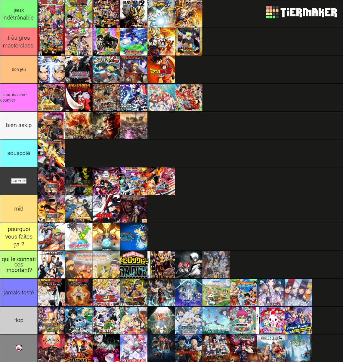 video games based on anime Tier List (Community Rankings) - TierMaker