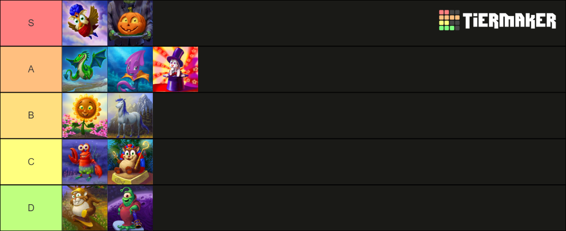 Peggle Character - Tier List (Community Rankings) - TierMaker