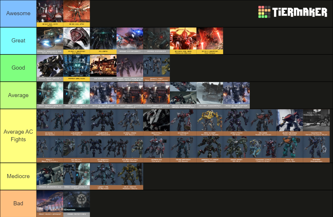Armored Core 6 Boss & Mini-Boss Tier List (Community Rankings) - TierMaker
