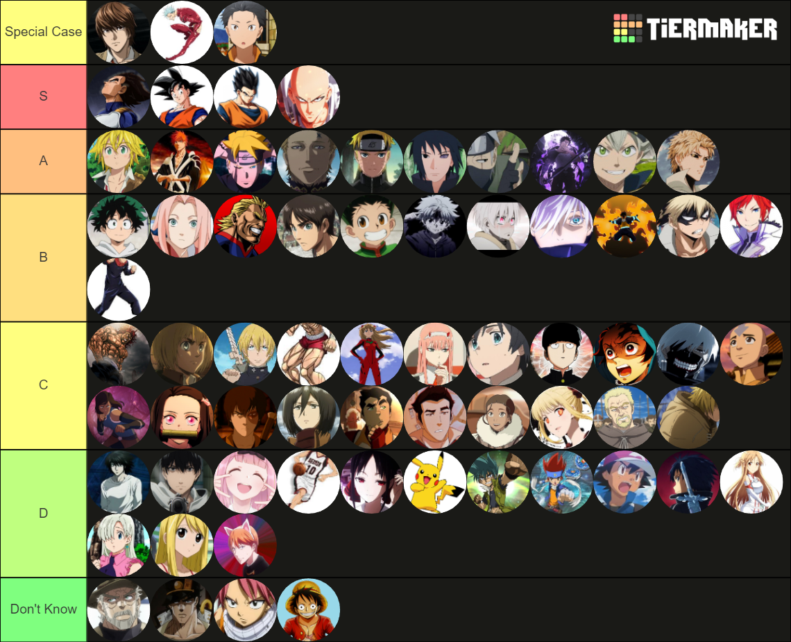 Anime Main Characters Power Tier List (Community Rankings) - TierMaker