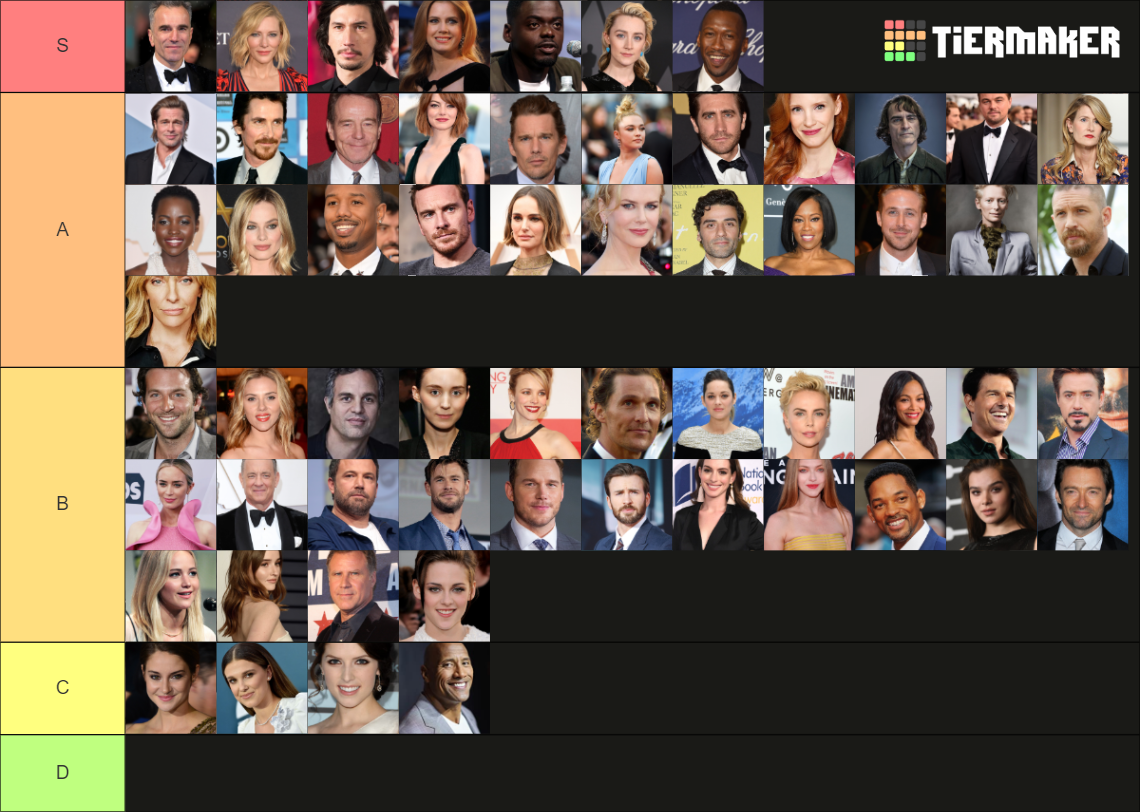 Best Actors and Actresses of the 2010's Tier List (Community Rankings ...