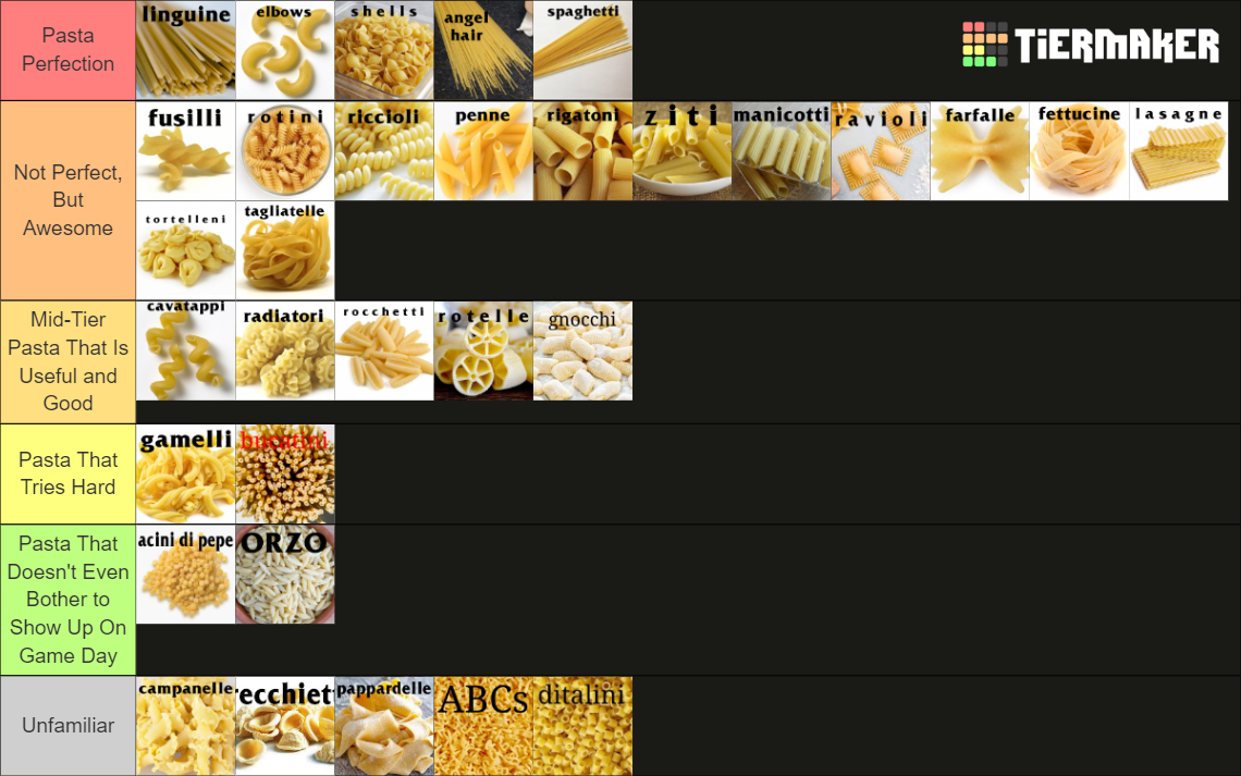 Pasta Size and Shape Ranking Tier List (Community Rankings) - TierMaker