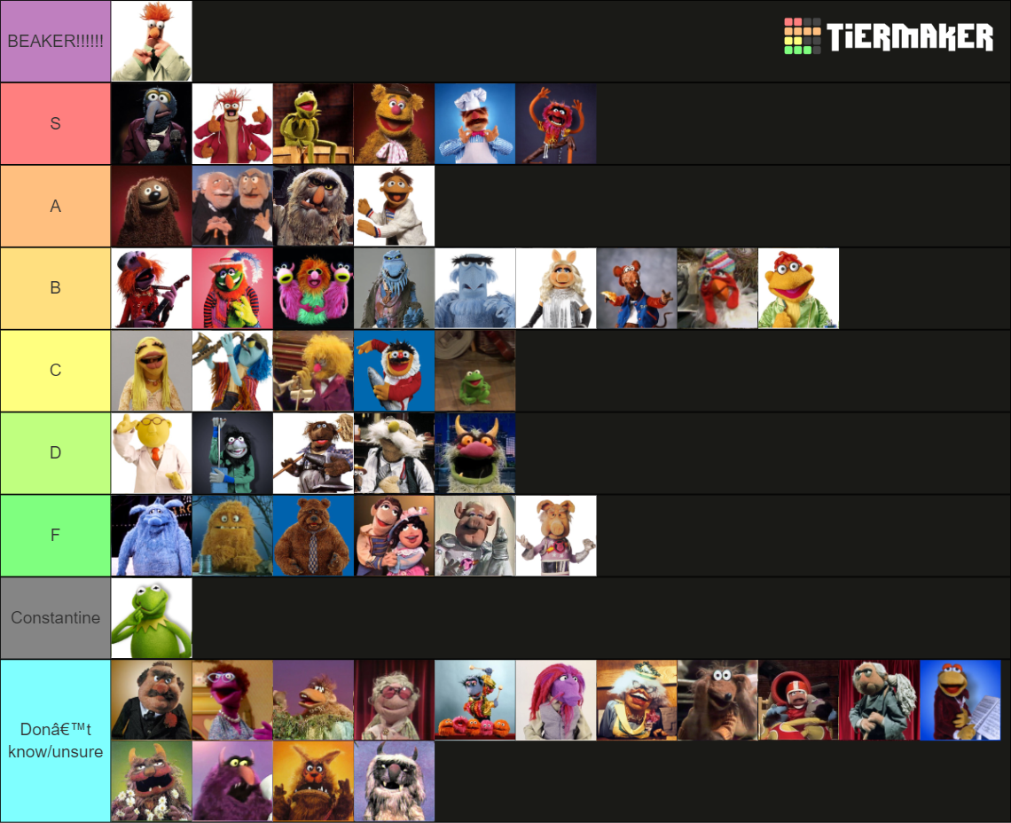 Ultimate Muppet show Tier List (Community Rankings) - TierMaker