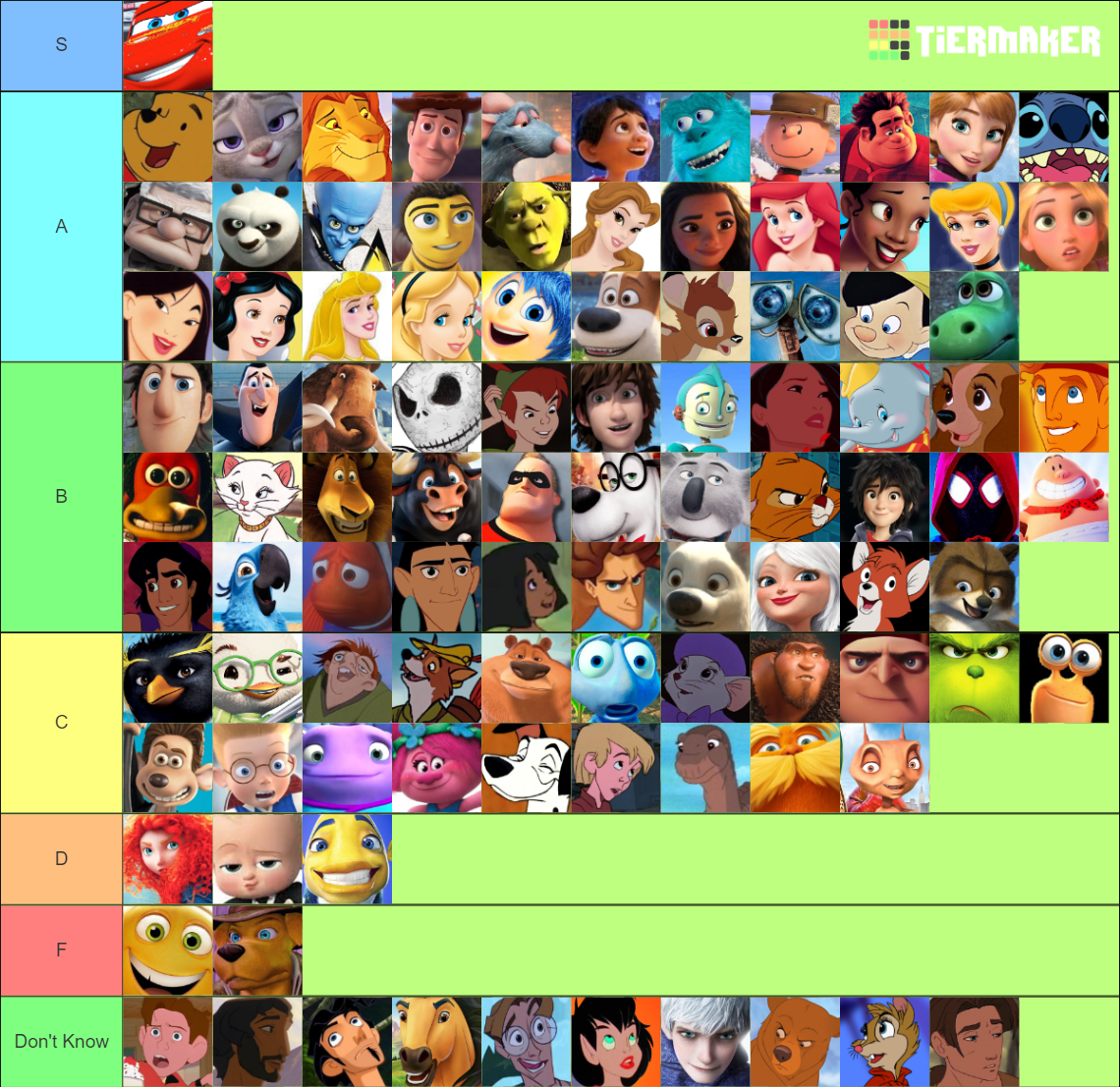 100 ANIMATED MOVIE PROTAGS Tier List (Community Rankings) - TierMaker