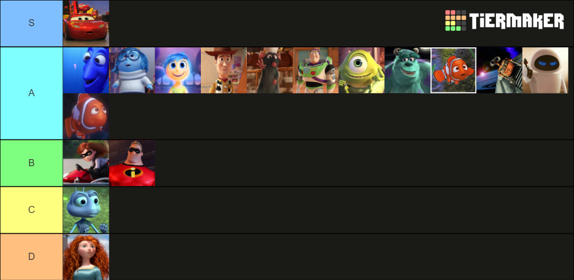 Pixar Main Characters Tier List (Community Rankings) - TierMaker