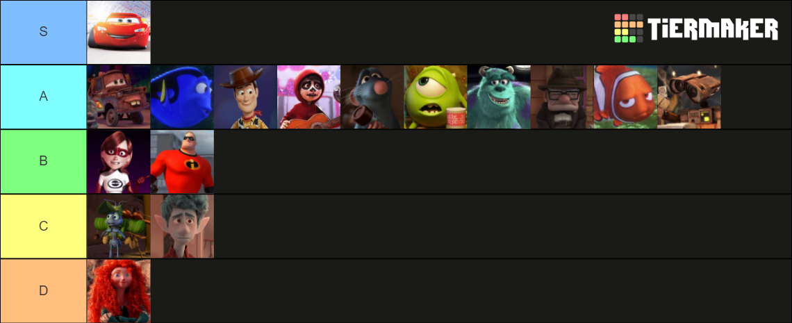 Pixar protagonists Tier List (Community Rankings) - TierMaker