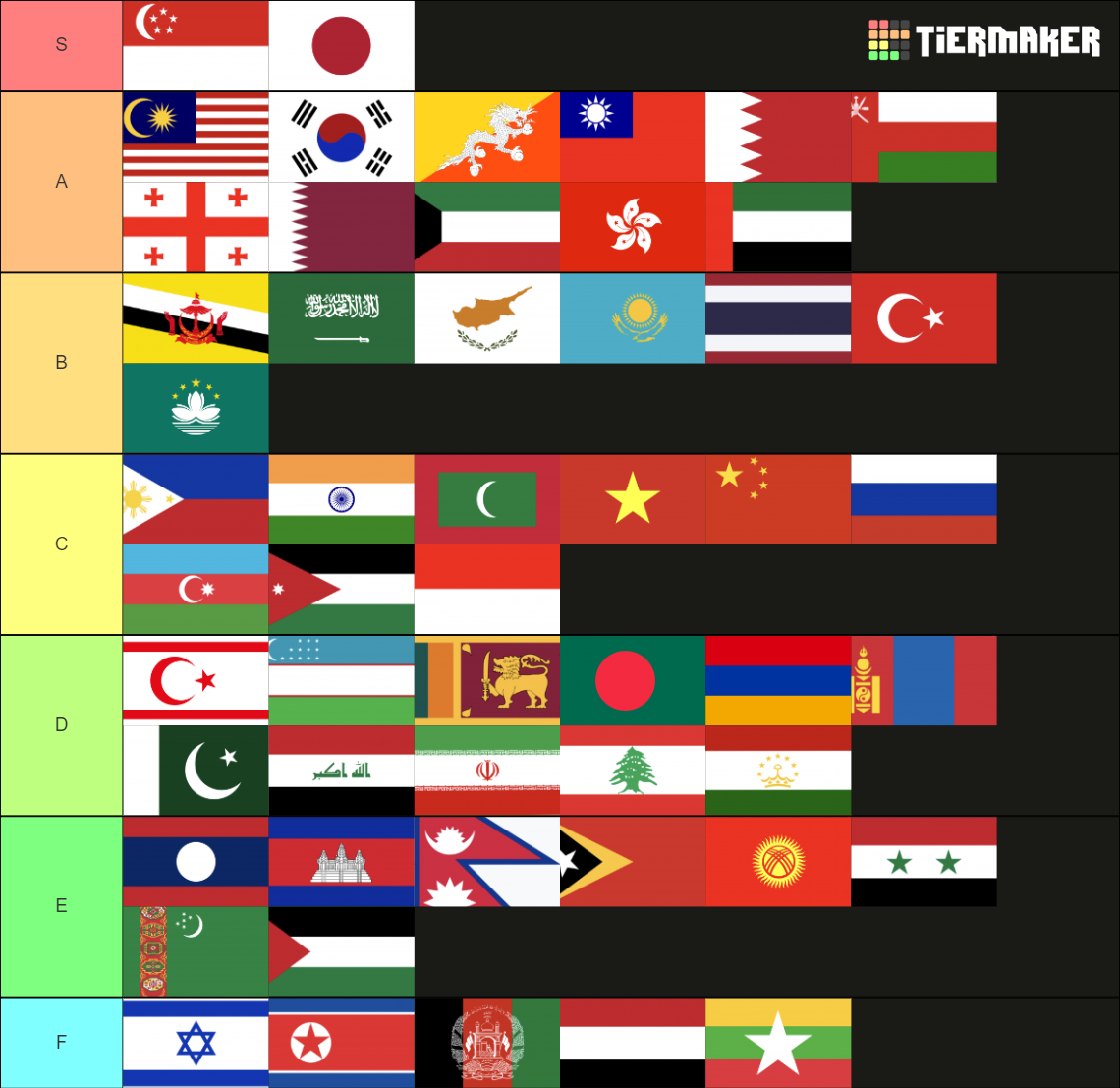 Countries of Asia Tier List (Community Rankings) - TierMaker