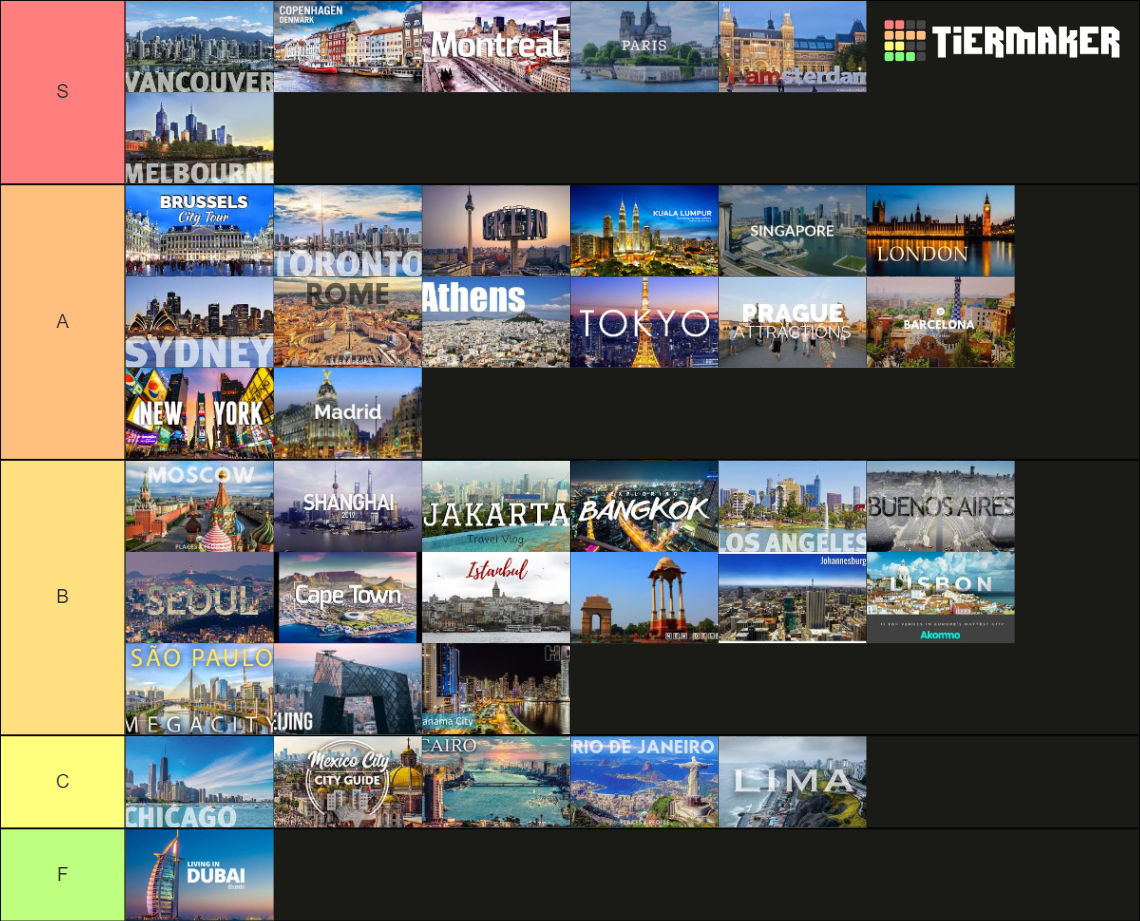 Major cities across the globe Tier List (Community Rankings) - TierMaker