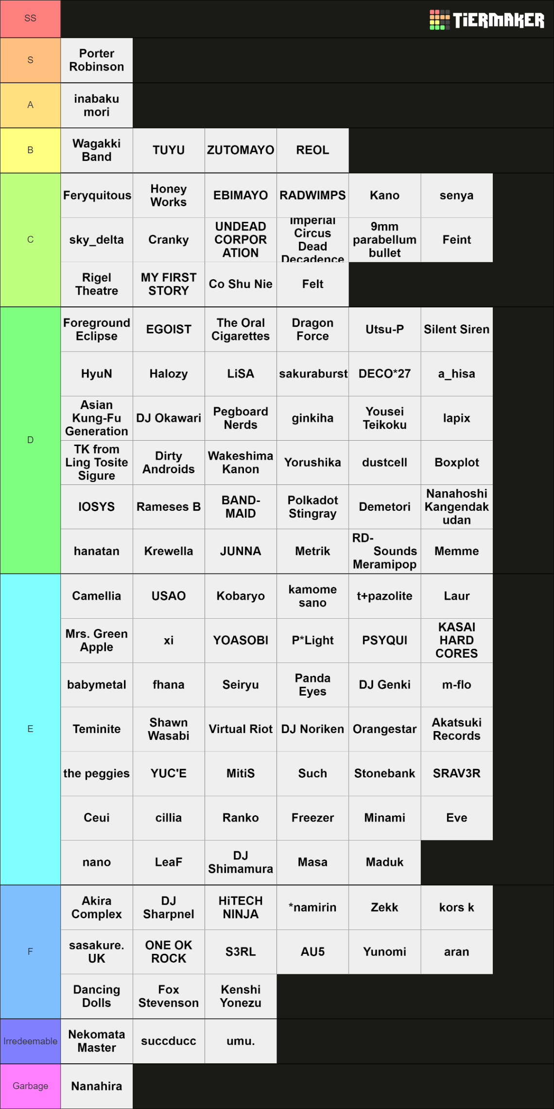 osu! popular artists Tier List (Community Rankings) - TierMaker