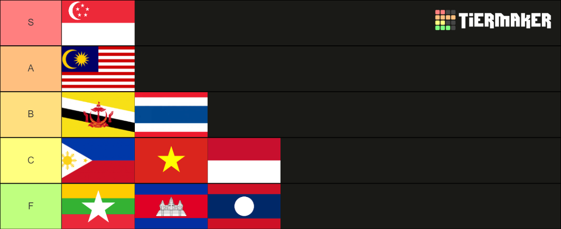 South Eastern Asian Countries Tier List (Community Rankings) - TierMaker