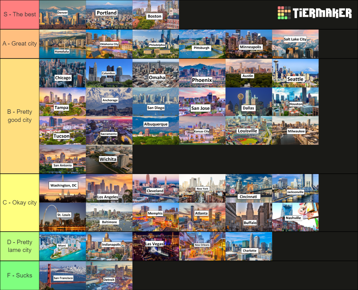 US Cities Tier List (Community Rankings) - TierMaker