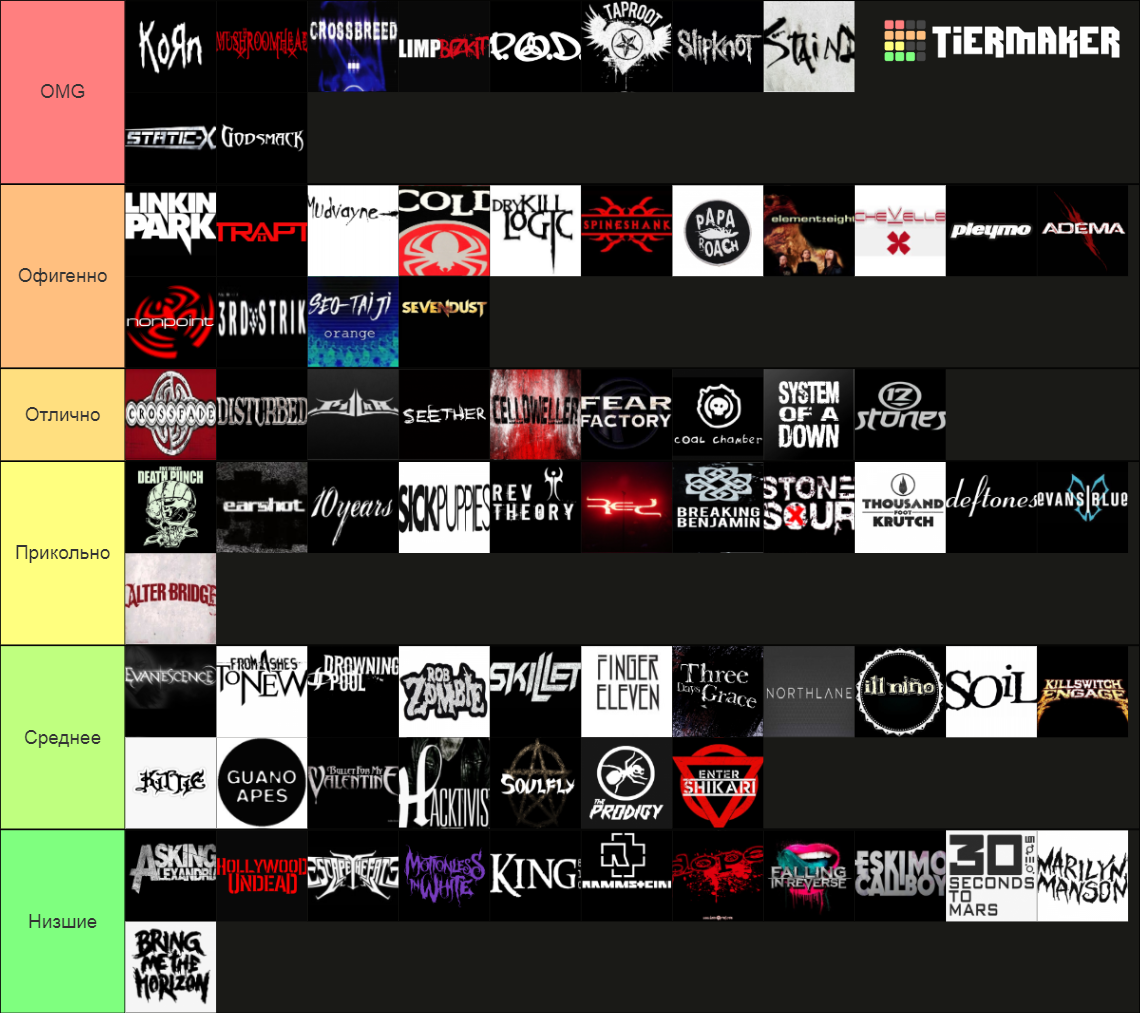 80 Nu-metal Bands Tier List (Community Rankings) - TierMaker