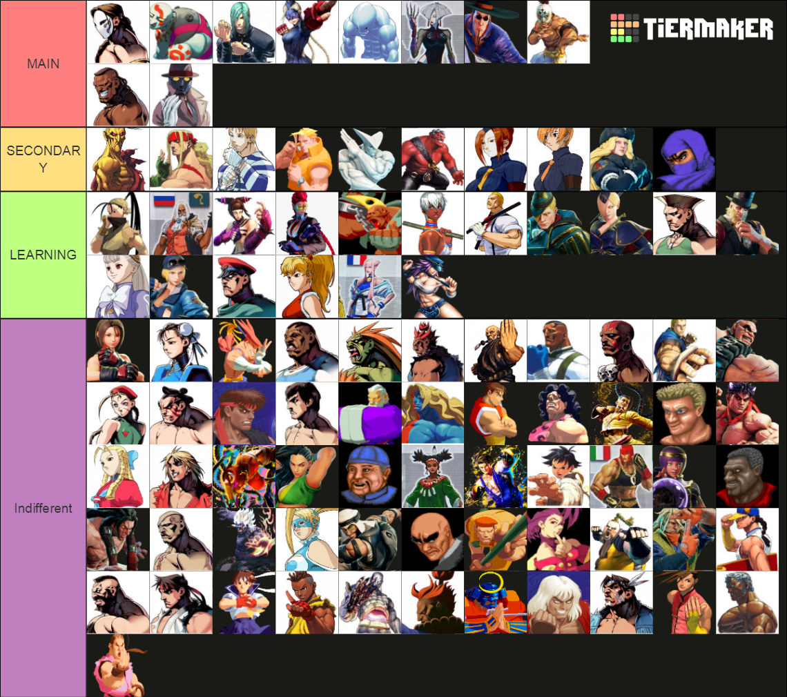 All Street Fighter Series Characters Tier List (Community Rankings ...
