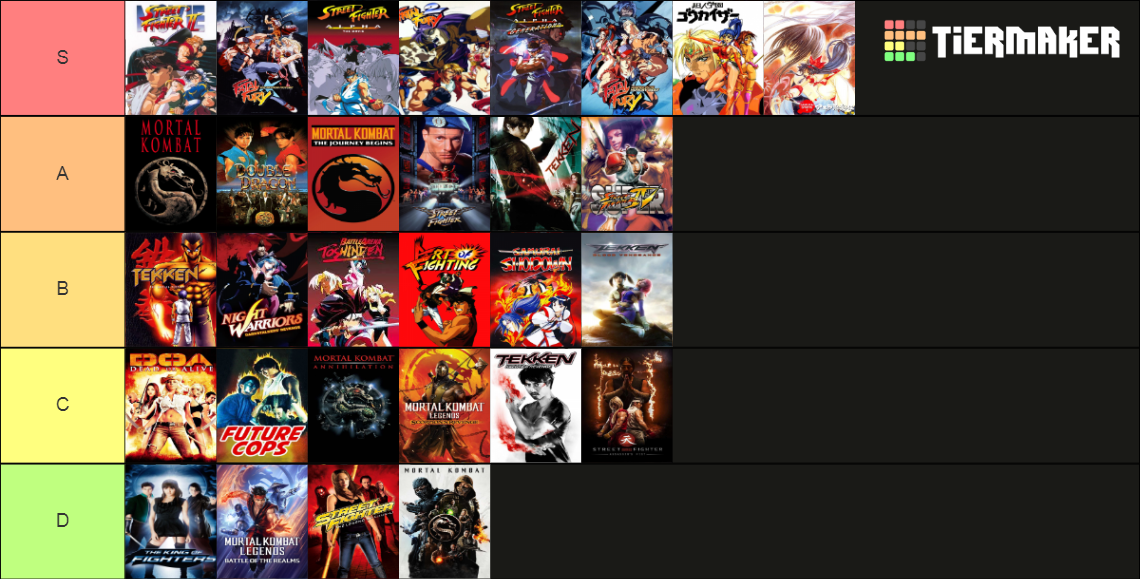 Fighting Game Adaptations Tier List (Community Rankings) - TierMaker