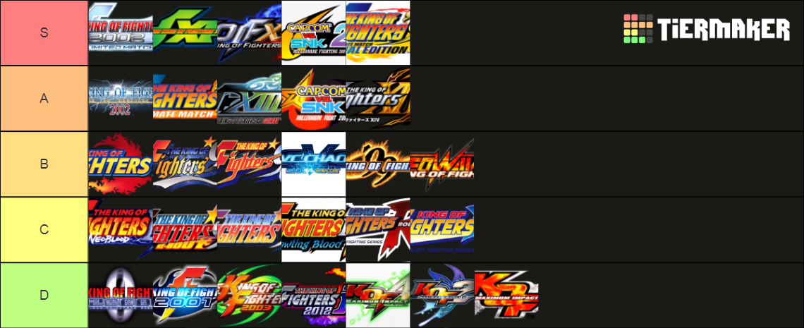 Games were Vice is playable and other KOF games Tier List (Community ...