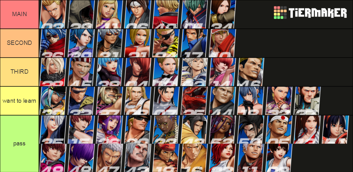 KOF 15 Character Interest Tier List (Community Rankings) - TierMaker