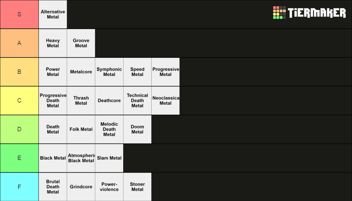 Metal Genres/Subgenres Tier List (Community Rankings) - TierMaker