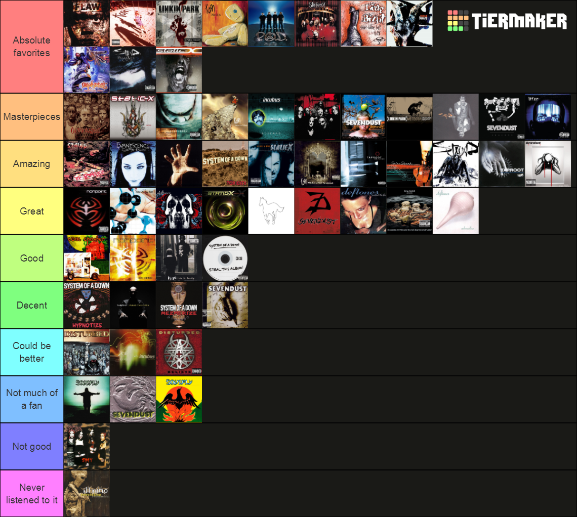 Nu metal album tierlist Tier List (Community Rankings) - TierMaker