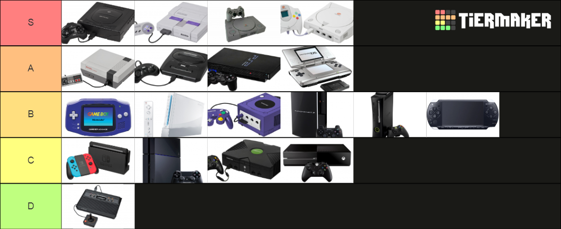 Ranking Video Game Consoles. Tier List (Community Rankings) - TierMaker
