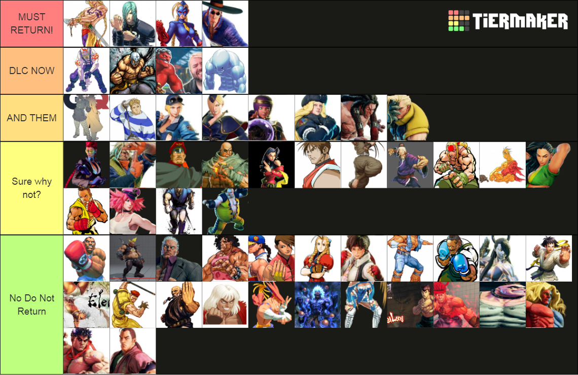 SF6 WISHLIST Tier List (Community Rankings) - TierMaker