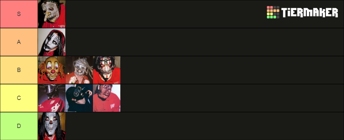 Slipknot: Self Titled Masks Tier List (Community Rankings) - TierMaker