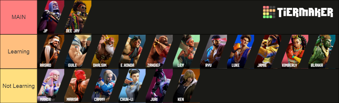 Street Fighter 6 Characters (up to Rashid) Tier List (Community ...