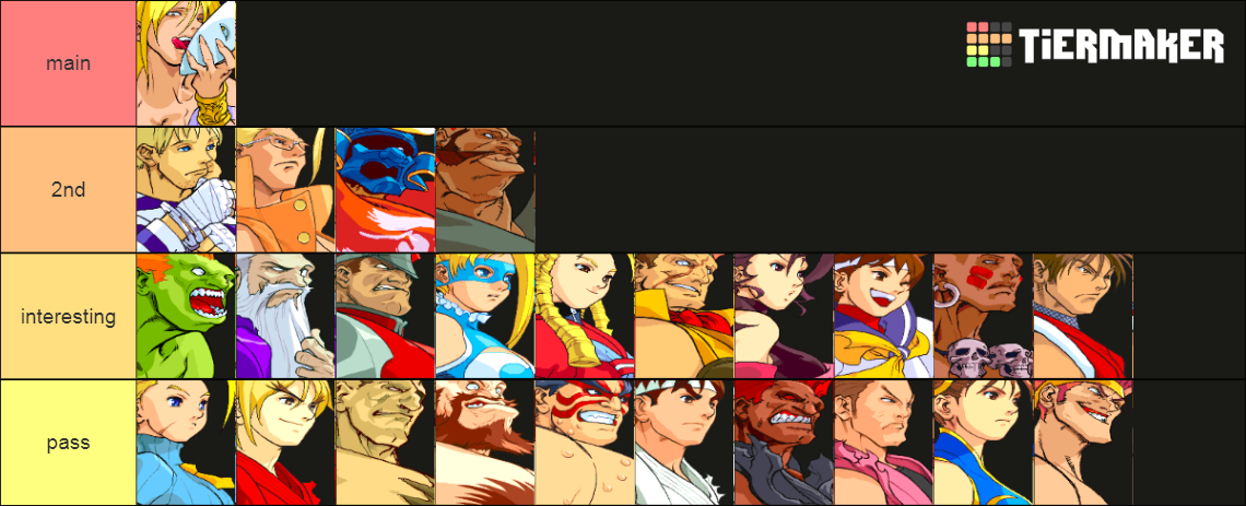 Street Fighter Alpha 3 Characters Tier List (Community Rankings ...