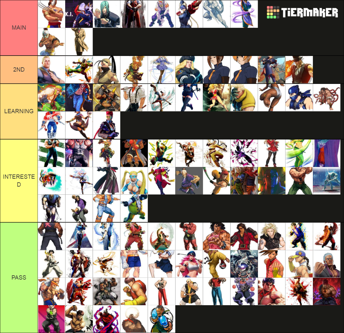 Street fighter character (Sf Alpha,1,2,3,4,5,6) Tier List (Community ...