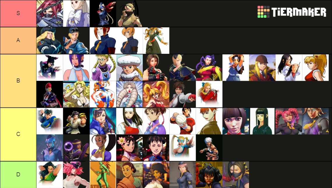 Street Fighter Girls Tier List (Community Rankings) - TierMaker