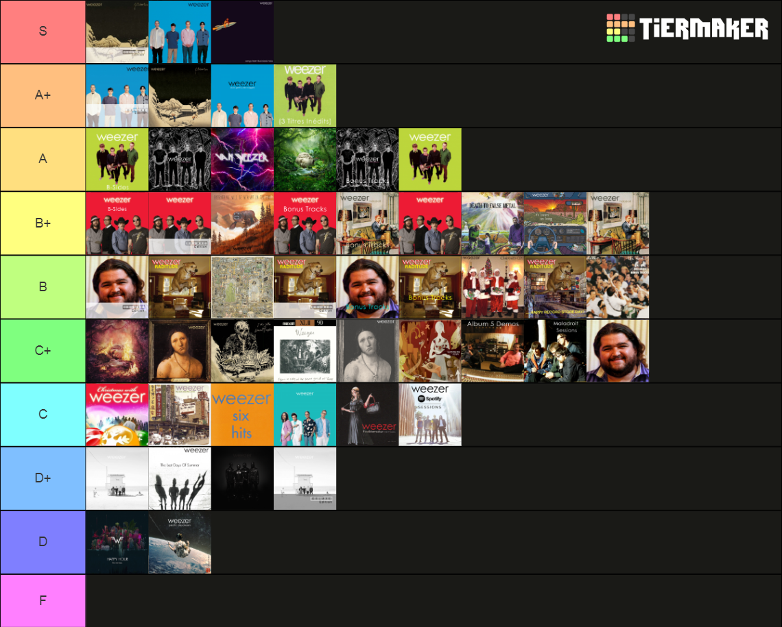 The Definitive Weezer Discography Tier List (Community Rankings ...