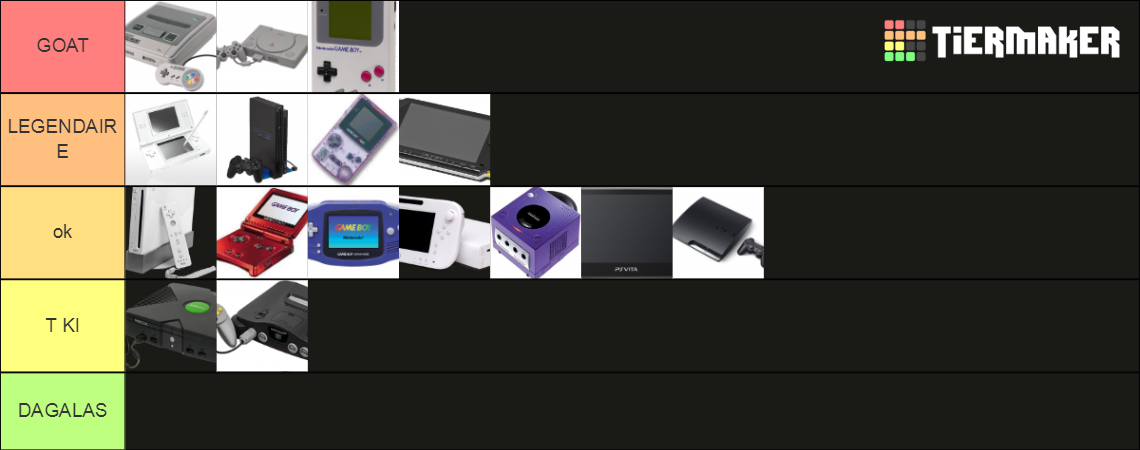 console Tier List (Community Rankings) - TierMaker