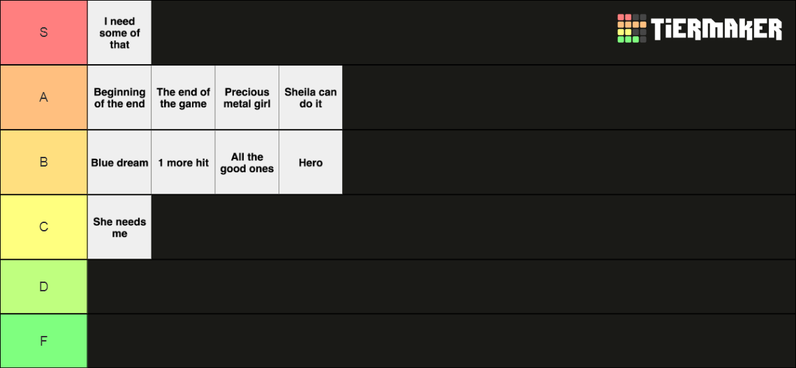 Van Weezer Tier List (Community Rankings) - TierMaker