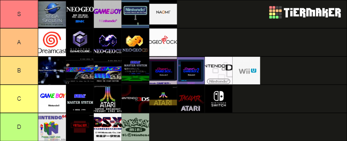 Video Game Console Startups Tier List (Community Rankings) - TierMaker