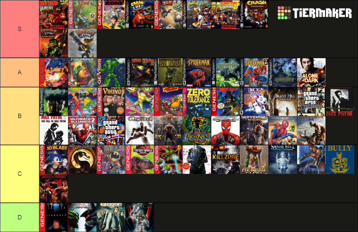 Western Completed Games Tier List (Community Rankings) - TierMaker