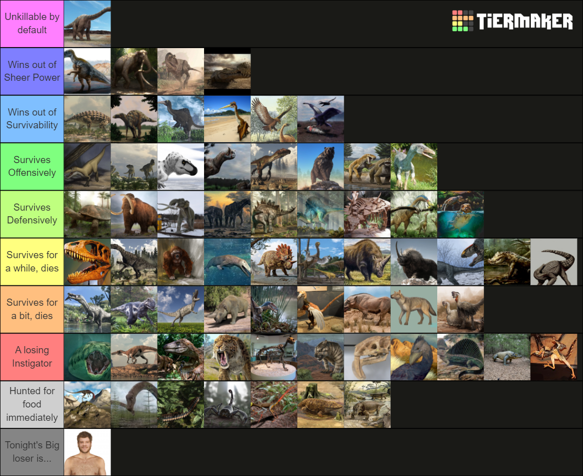 Which Is The Strongest Extinct Animal In A Fight Tier List (Community ...