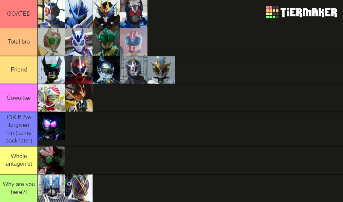Secondary Kamen Riders (2001-2021) Tier List (Community Rankings ...