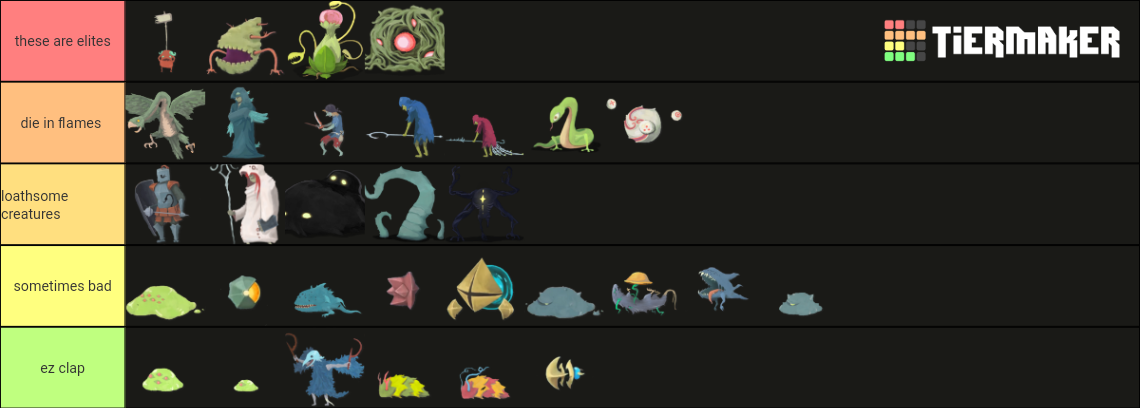 Slay the Spire Enemies Tier List (Community Rankings) - TierMaker