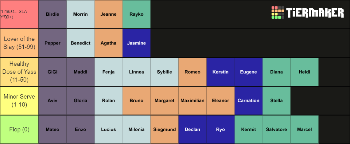 FE3H Chars Tier List (Community Rankings) - TierMaker