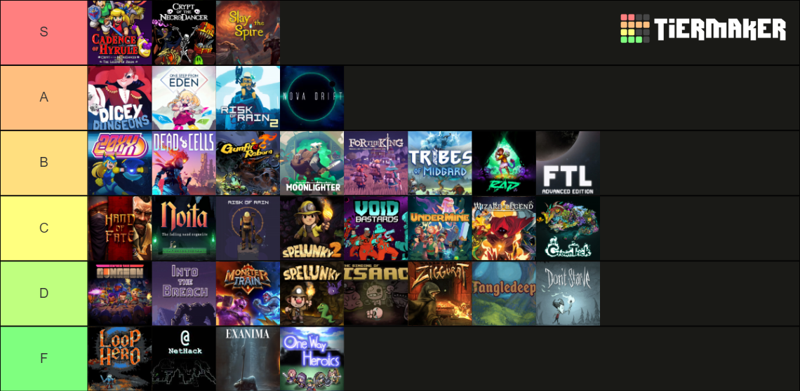 ULTIMATE Roguelikes / Roguelite Games Tier List (Community Rankings ... ULTIMATE Roguelikes / Roguelite Games Tier List (Community Rankings ...