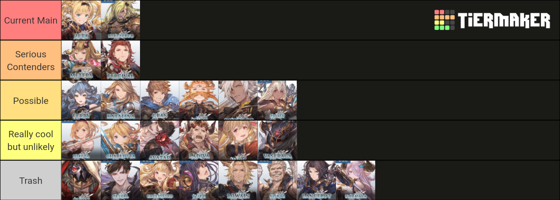 Granblue Fantasy Versus - All Characters, Ranked Tier List (Community Rankings) - TierMaker