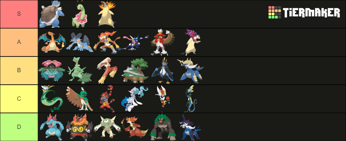 Pokemon: Final Stage Starter Tier List (Community Rankings) - TierMaker