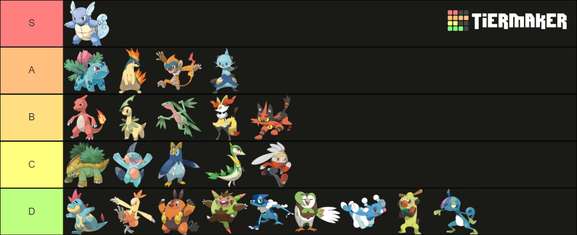 Pokemon: Middle Stage Starter Tier List (Community Rankings) - TierMaker