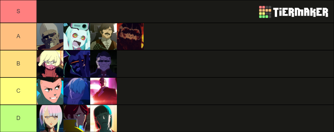 Cyberpunk: Edgerunners Characters Tier List (Community Rankings ...