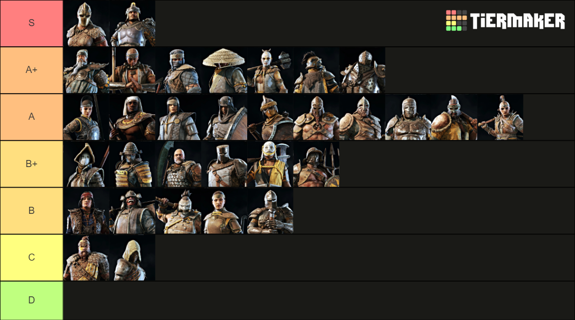 For Honor Heroes 2023 Afeera Y7S2 Tier List (Community Rankings ...