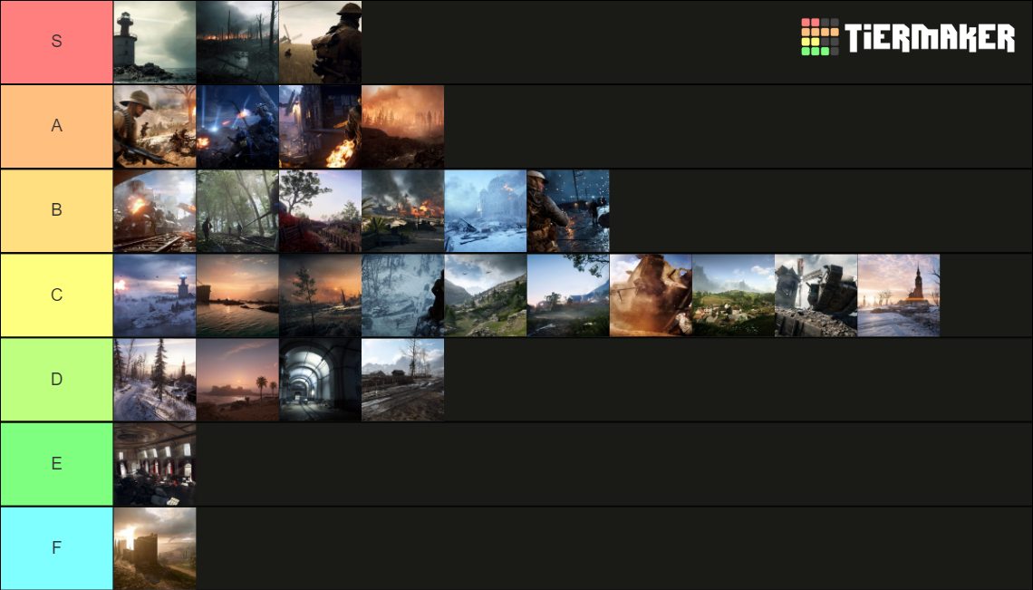 Battlefield 1 Maps Tier List (Community Rankings) - TierMaker