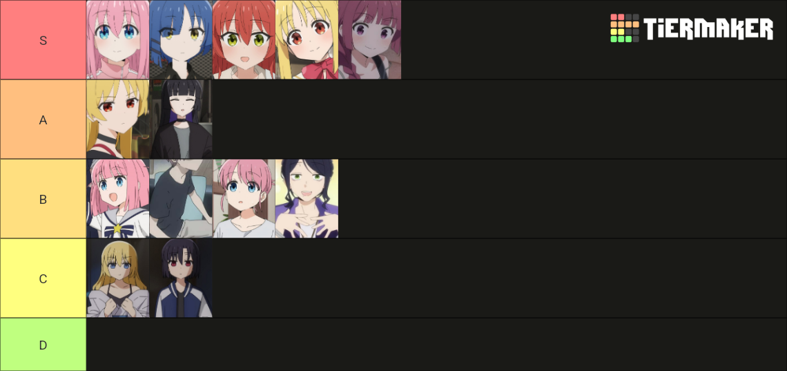 Bocchi The Rock Character Tier List (Community Rankings) - TierMaker