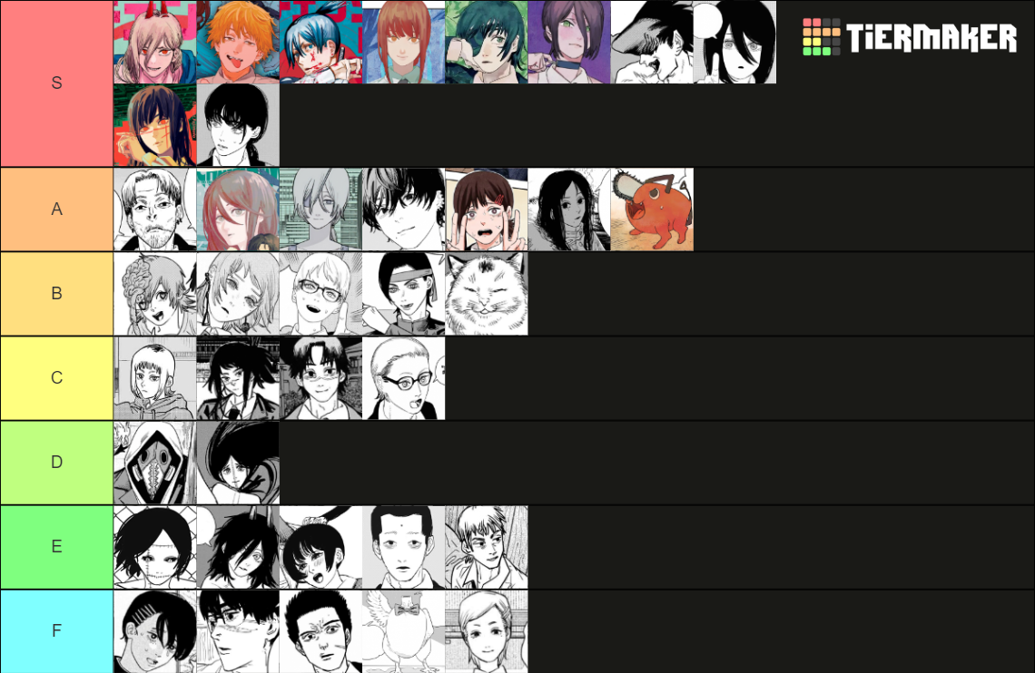 Chainsaw Man All Characters (Manga) Tier List (Community Rankings ...