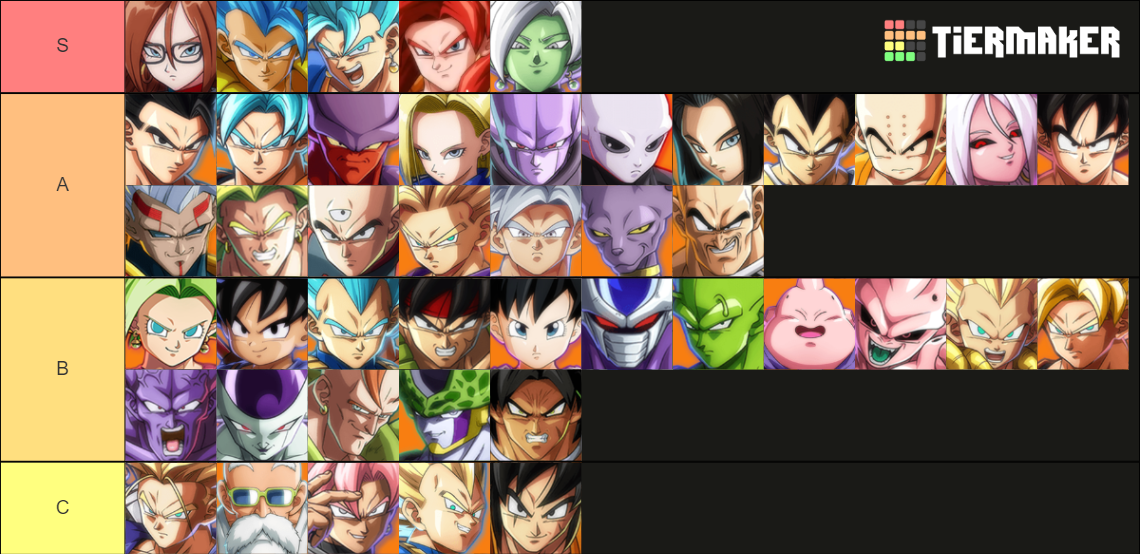 Recent Dragon Ball Z Tier Lists - TierMaker